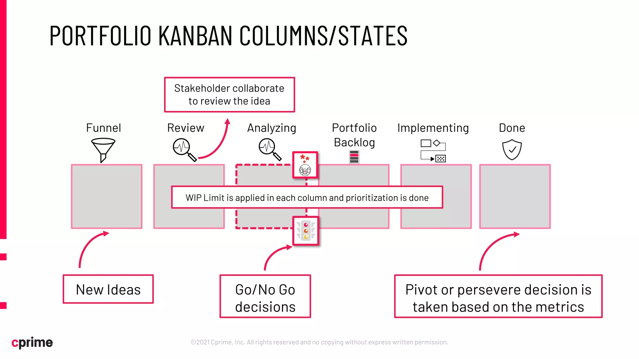 Lean Portfolio Strategy Part 4: Picking the Right Tool for the Job | PPT