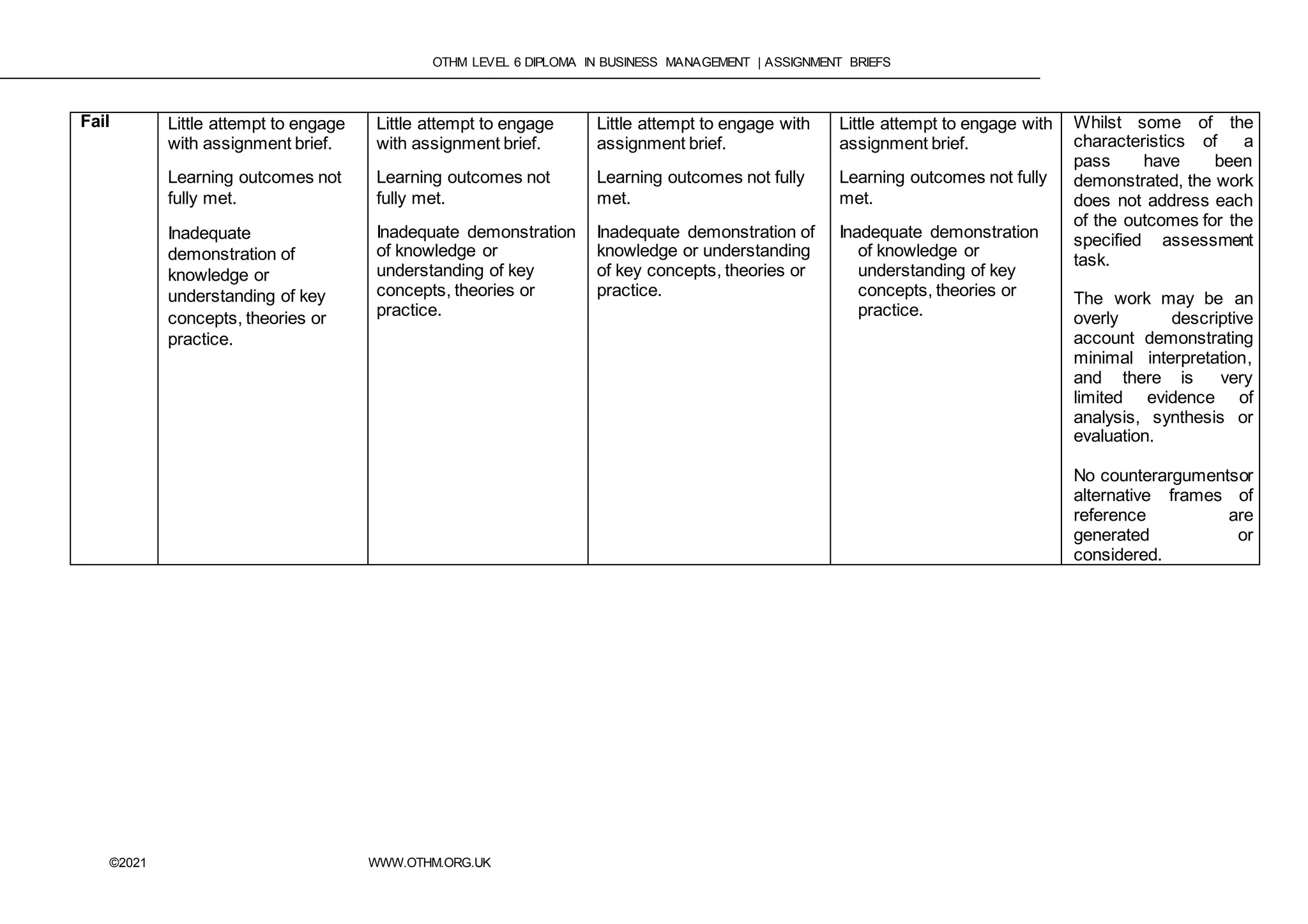 OTHM LPM Assignment Answer | DOCX