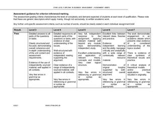 OTHM LPM Assignment Answer | DOCX