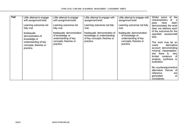 OTHM LPM Assignment Answer | DOCX | Educational Assessment | Education