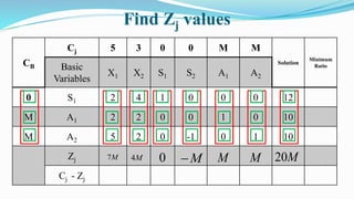 Lp model, big method | PPT