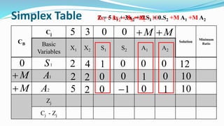 Lp model, big method | PPT
