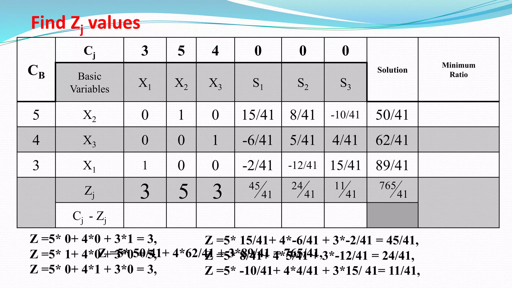 Lp model, simplex method | PPTX