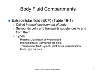 LPN_Fluid_and_Electrolyte_Balance.ppt | Endocrine and Metabolic ...