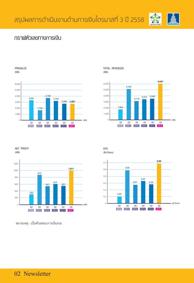 LPN Newsletter Q3/2015 | PDF