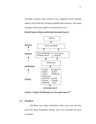 1. LAPORAN PENDAHULUAN NYERI UNTUK KTI PDF | PDF