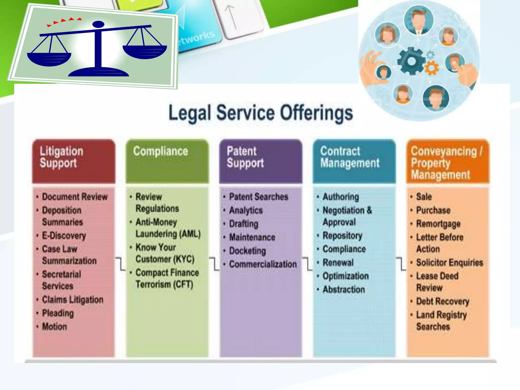 LPO- all in one legitimate service Providers | PPTX