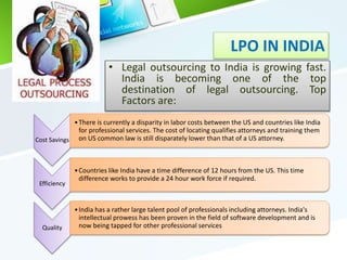 LPO- all in one legitimate service Providers | PPTX