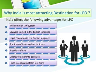 LPO- all in one legitimate service Providers | PPTX