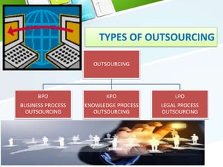 LPO- all in one legitimate service Providers | PPTX