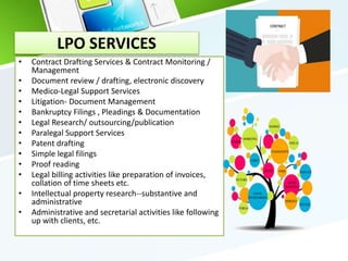 LPO- all in one legitimate service Providers | PPTX