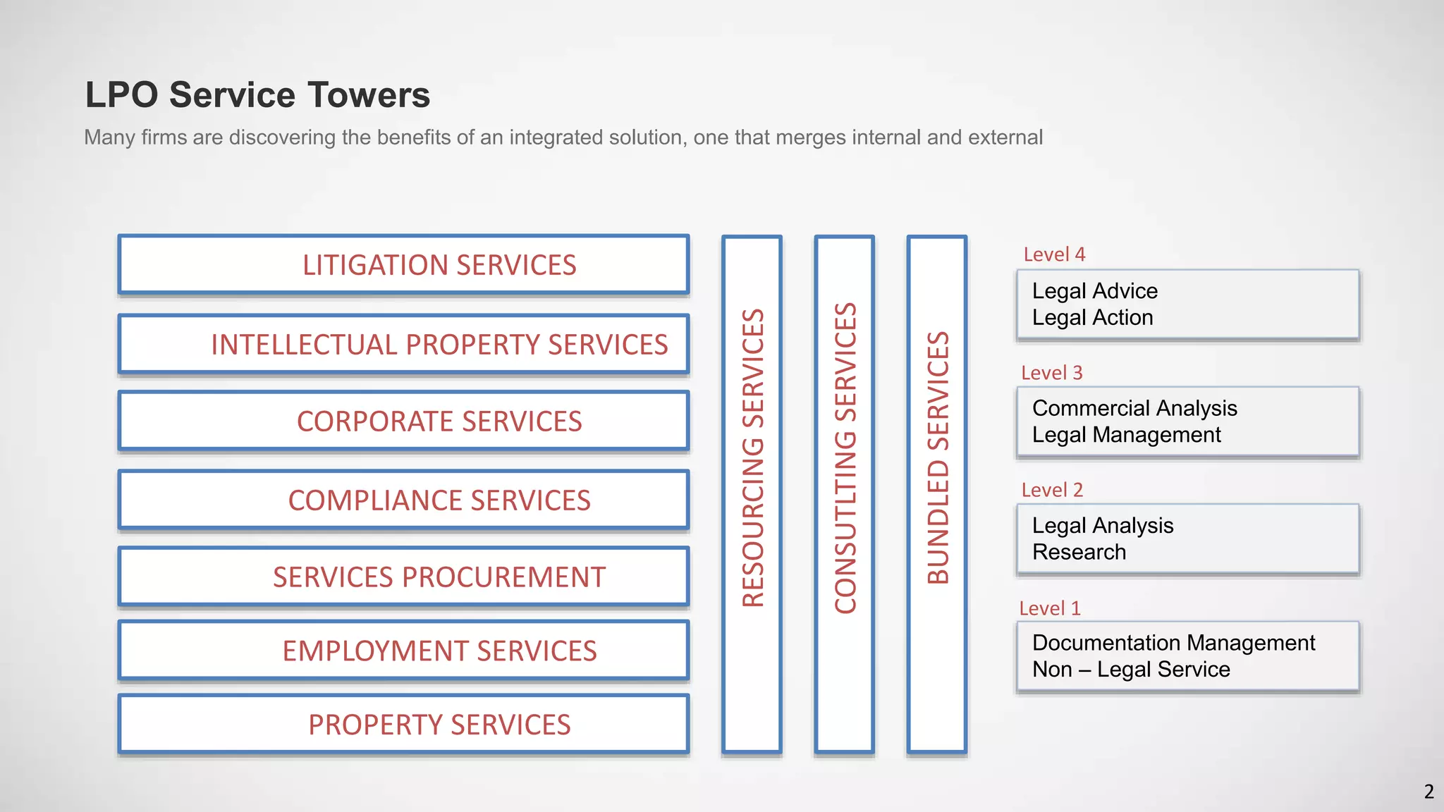 Legal Process Outsourcing (LPO) - Everything about LPO | PPTX