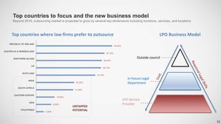 Legal Process Outsourcing (LPO) - Everything about LPO | PPT