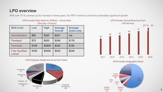 Legal Process Outsourcing (LPO) - Everything about LPO | PPT