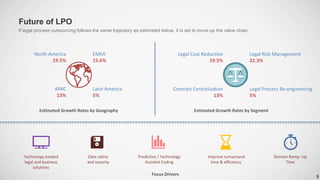 Legal Process Outsourcing (LPO) - Everything about LPO | PPT