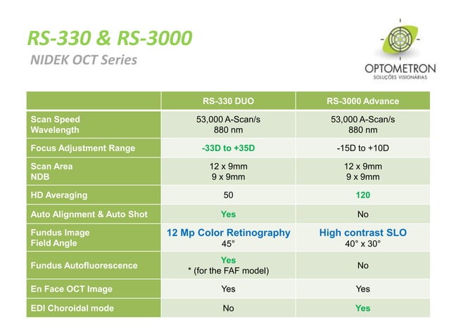 Nidek RS-330 | PPT