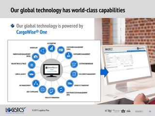 Logistics Plus - 4PL Solutions | PPT