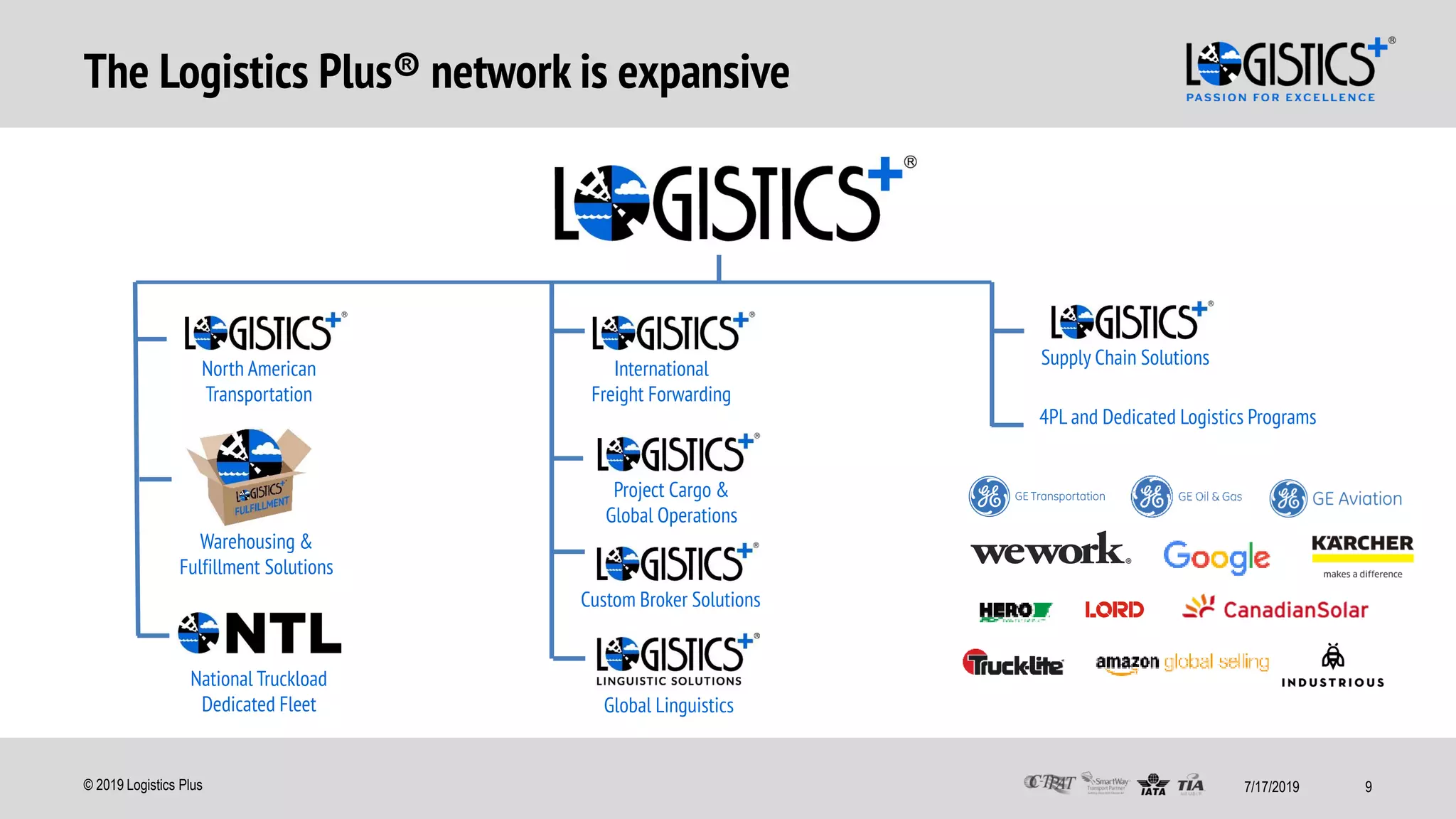 Logistics Plus® Passion for Excellence - July 2019 Presentation | PPT