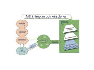 Lokal pedagogisk planering | KEY | Educational Assessment | Education