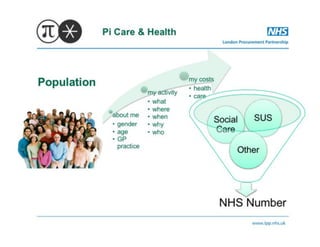 Demonstrating using population level data for patient care & system ...