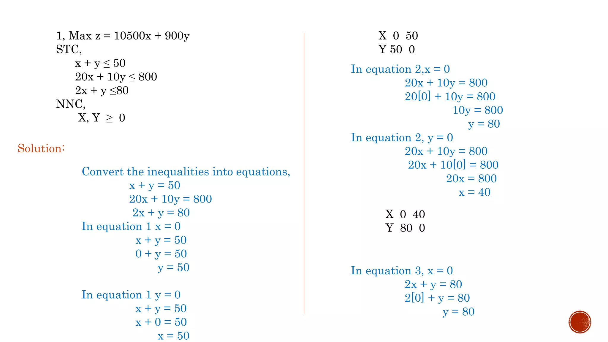LPP-GRAPHICAL METHOD.pptx