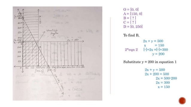 LPP-GRAPHICAL METHOD.pptx