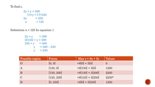 LPP-GRAPHICAL METHOD.pptx
