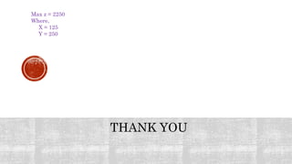 LPP-GRAPHICAL METHOD.pptx