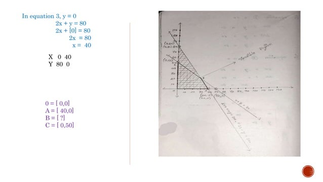LPP-GRAPHICAL METHOD.pptx