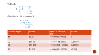 LPP-GRAPHICAL METHOD.pptx