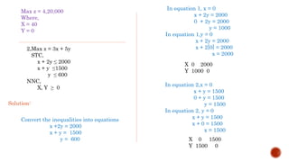 LPP-GRAPHICAL METHOD.pptx
