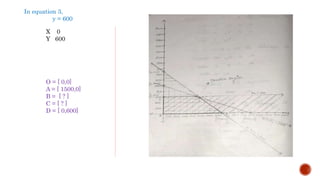 LPP-GRAPHICAL METHOD.pptx