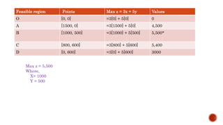 LPP-GRAPHICAL METHOD.pptx