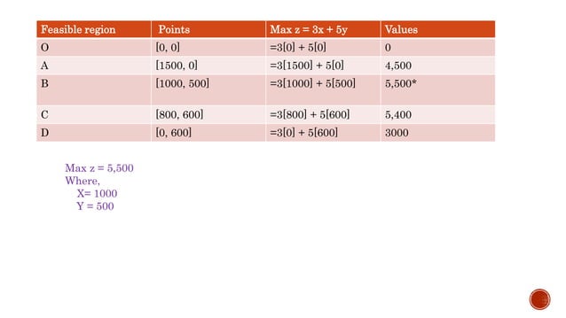 LPP-GRAPHICAL METHOD.pptx