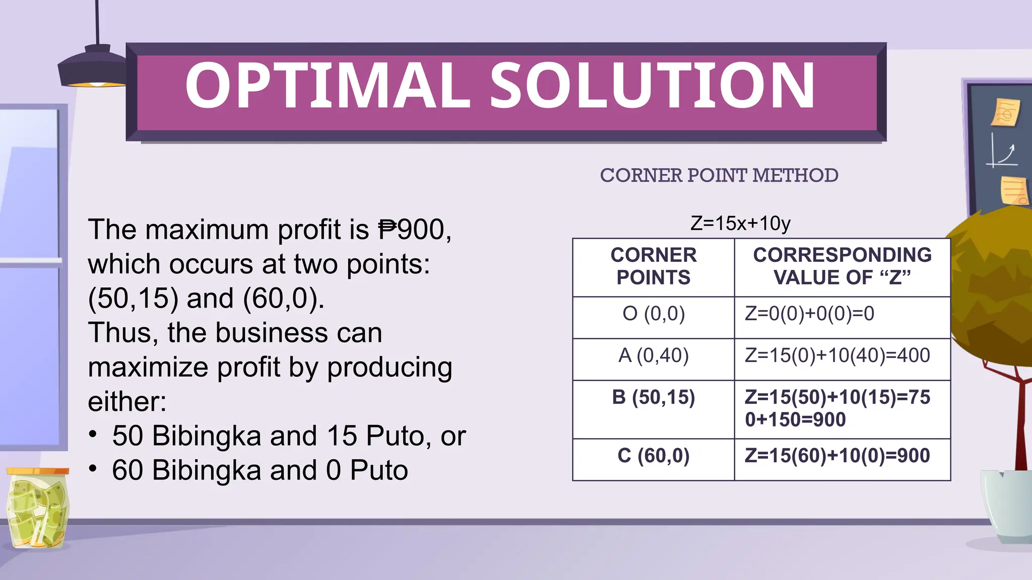 LPP-GRAPHICAL METHOD for Everybodys.pptx