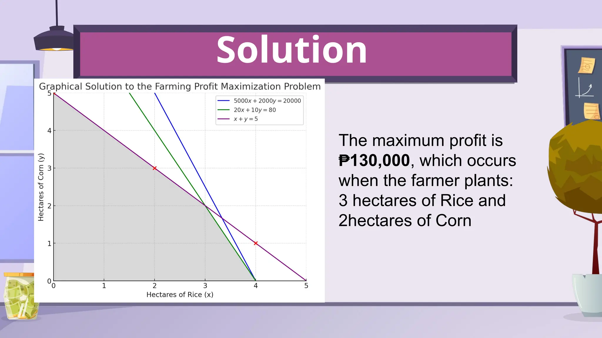 LPP-GRAPHICAL METHOD for Everybodys.pptx
