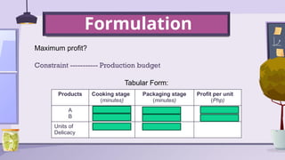 LPP-GRAPHICAL METHOD for Everybodys.pptx