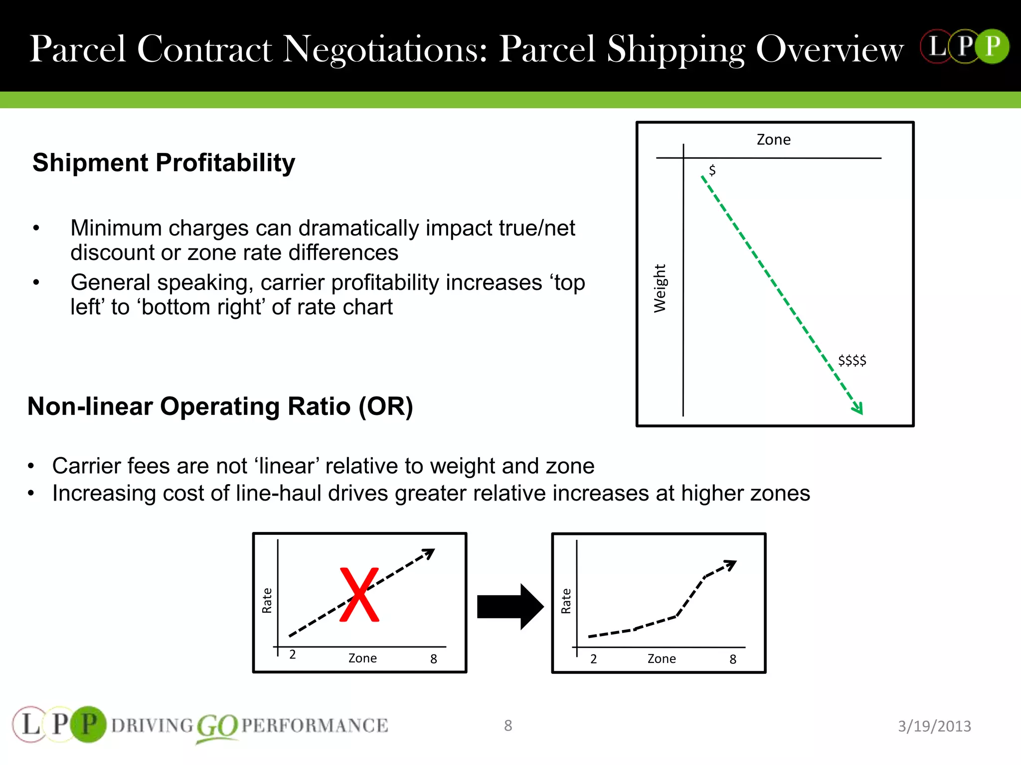 Lpp introduction presentation | PPTX