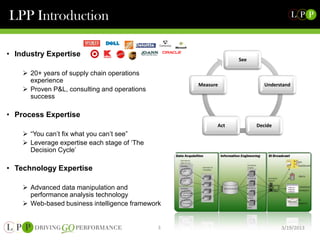 Lpp introduction presentation | PPTX