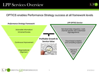 Lpp introduction presentation | PPTX