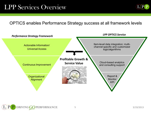 Lpp introduction presentation | PPT