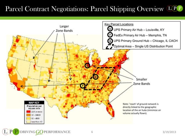 Lpp introduction presentation | PPT