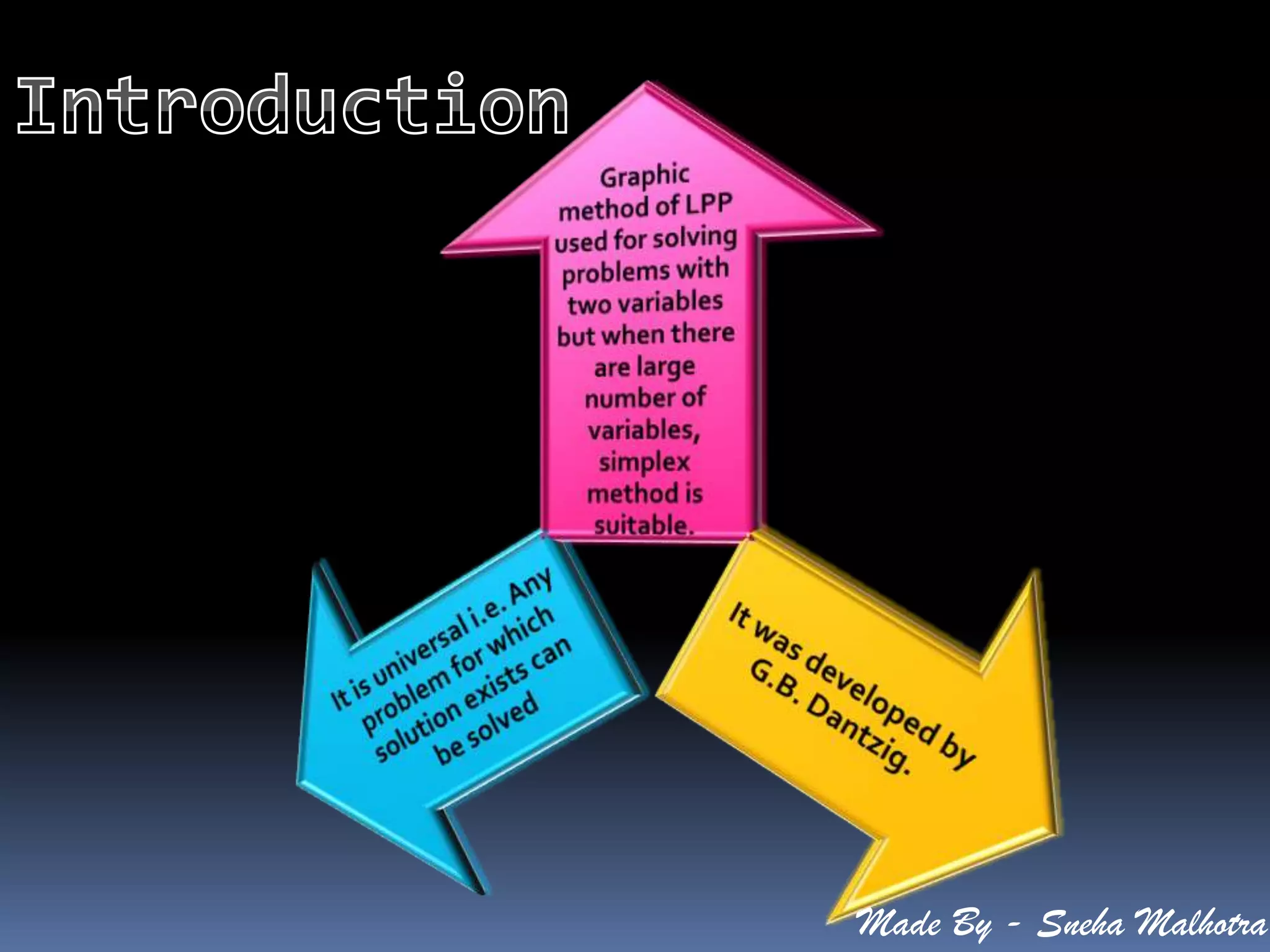 Lpp simplex method | PPT Lpp simplex method | PPT