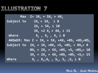 Lpp simplex method | PPTX