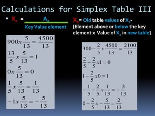 Lpp simplex method | PPTX