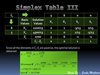 Lpp simplex method | PPTX