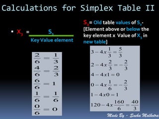 Lpp simplex method | PPTX