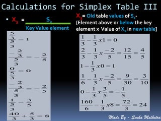 Lpp simplex method | PPTX