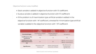 lpp and simplex method to solve system of equations | PPT