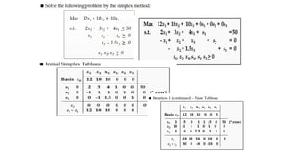 lpp and simplex method to solve system of equations | PPT